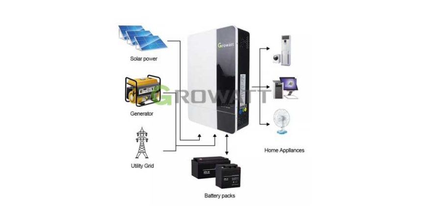 Growatt 5kw Inverter Manual Pdf Download Free