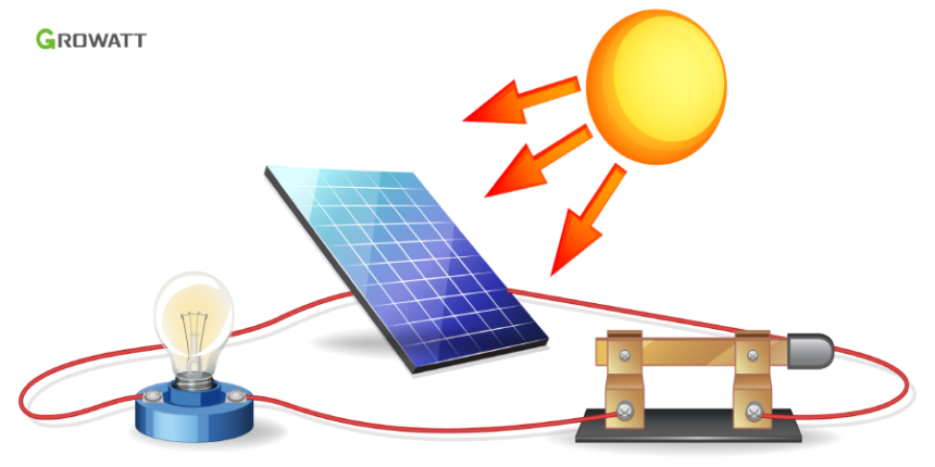 Converting Grid Tied Solar System To Off Grid